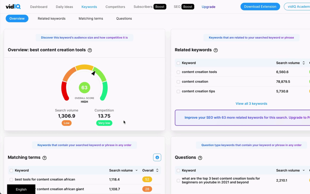 VidIQ Review: What is it, Pros And Cons, and a Lot More