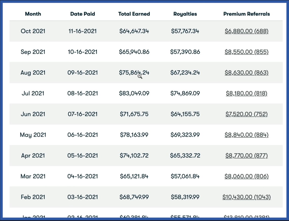 How Much Does Skillshare Pay?