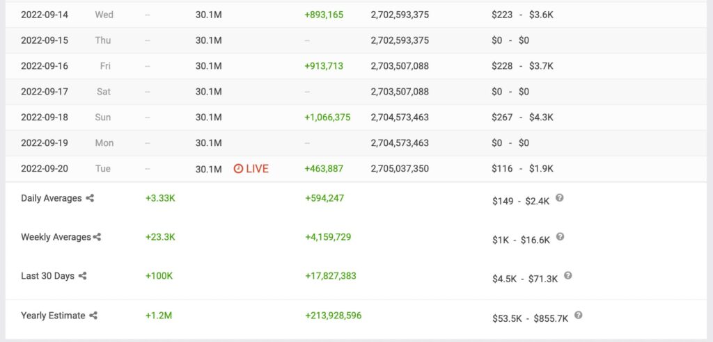 How Much Does YouTube Pay For 100k Views? (Realistically)