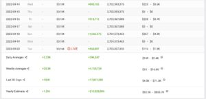 How Much Does YouTube Pay For 100k Views? (Realistically)