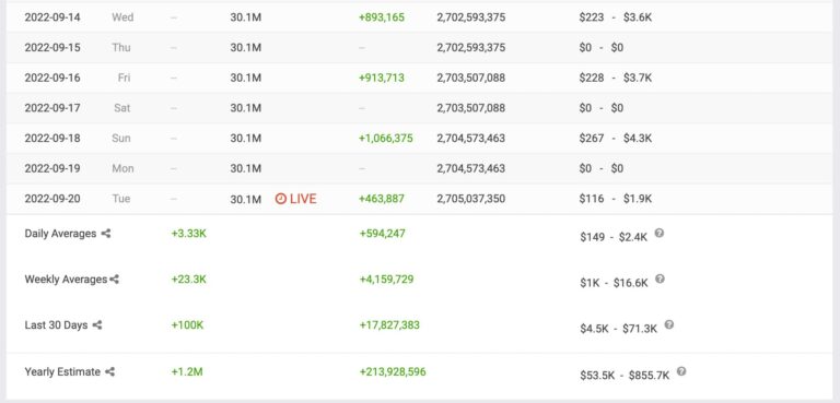 How Much Does YouTube Pay For 100k Views? (Realistically)