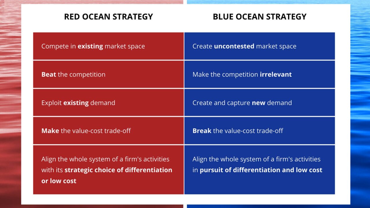 How To Grow A YouTube Channel Fast (Blue Ocean Strategy)
