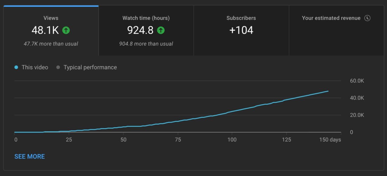 How To Grow A YouTube Channel Fast (Blue Ocean Strategy)