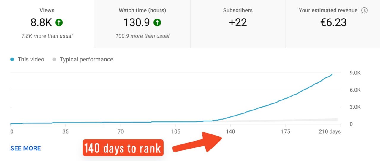 How To Grow A YouTube Channel Fast (Blue Ocean Strategy)