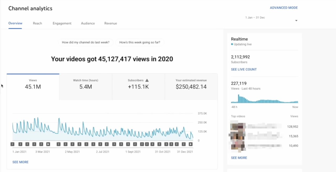 How To Start a Viral YouTube Channel