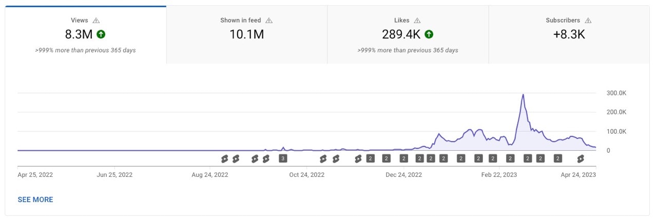 How To Get More Views On YouTube Shorts