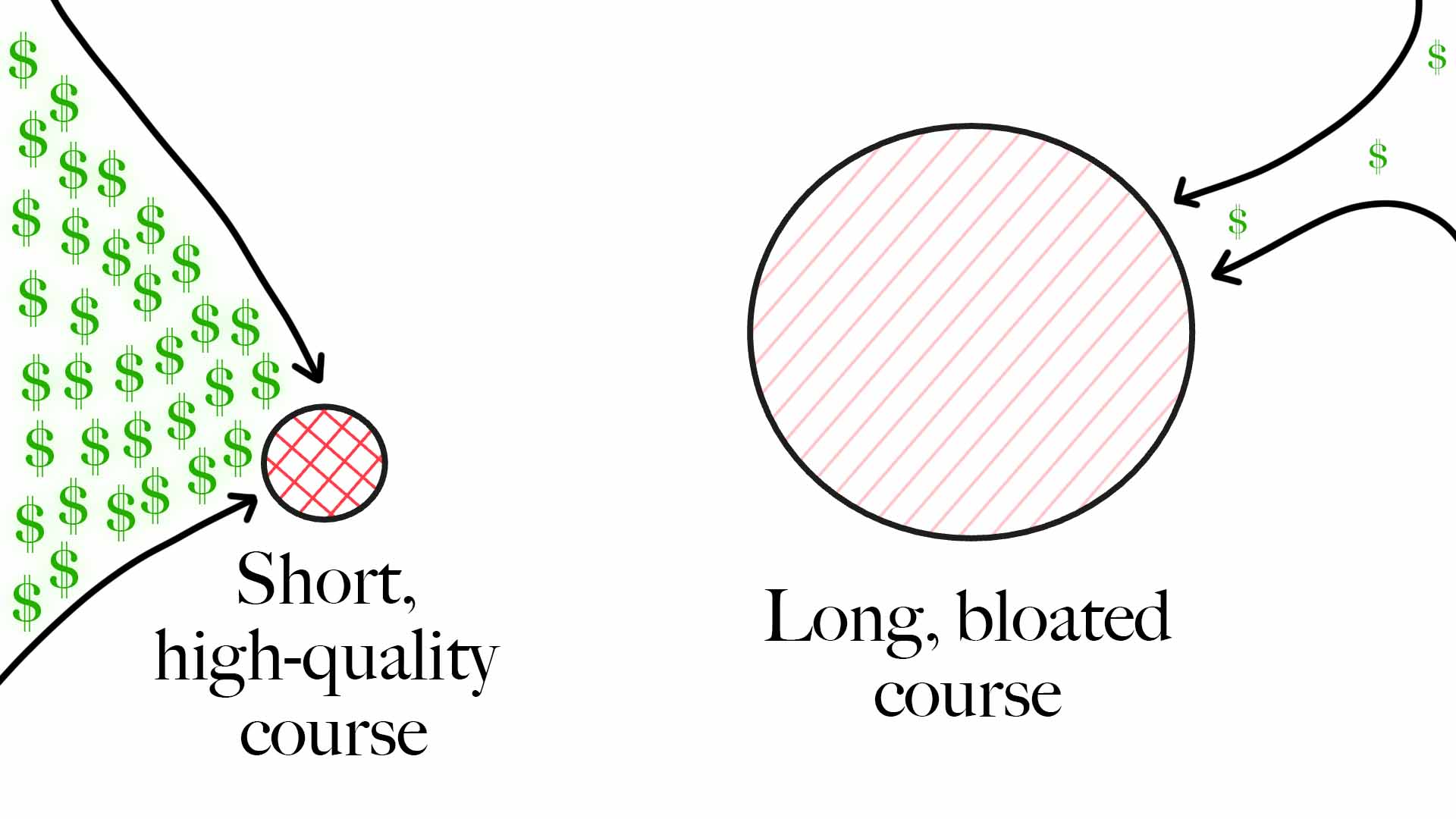 How Long Does it Take to Create an Online Course?